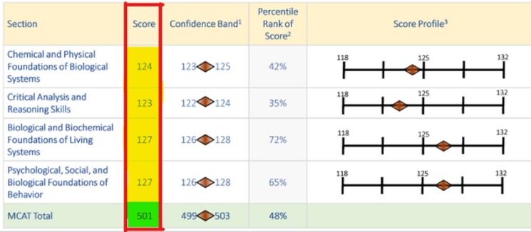 Comparison of MCAT vs. OAT: What's the Difference? - Pixel Dimes