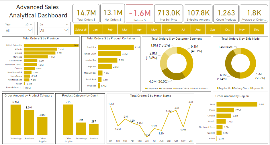 How Power BI Consulting Services Will Be Crucial In 2024? - Pixel Dimes
