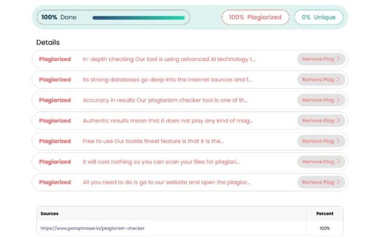 Paraphraser.io Review: Is It Legit? - Pixel Dimes